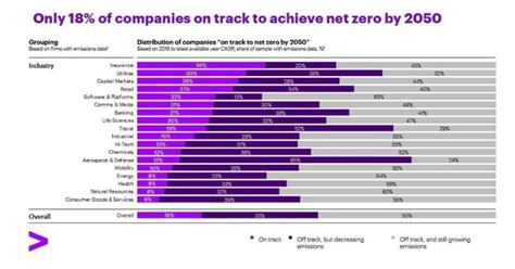 Adopting Decarbonisation Levers To Achieve Net Zero Pv Magazine Australia