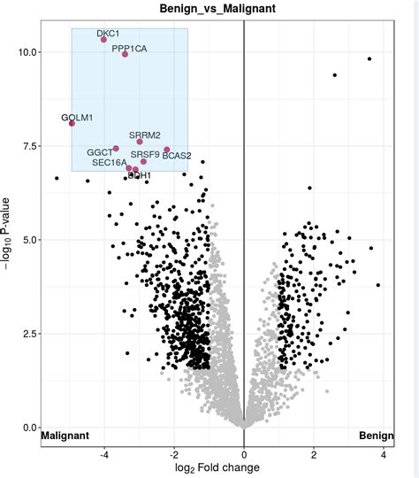Data Table And Volcano Plot Interaction Issue 4 MonashProteomics