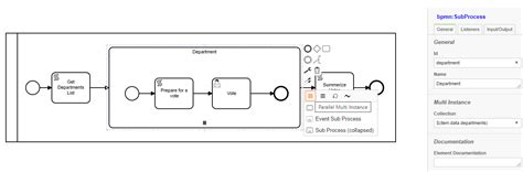 Multi Instances Loop Bpmnserver Docs