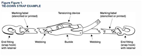 Iata How To Conduct A Uld Serviceability Check