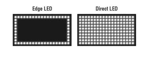 Edge LED Vs Full LED Was Ist Besser Aktualisiert September