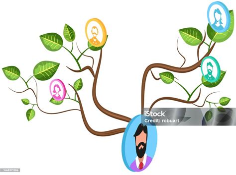 친척의 초상화가 있는 가계도 템플릿입니다 친척 또는 파트너와의 관계 지점 계보학에 대한 스톡 벡터 아트 및 기타 이미지