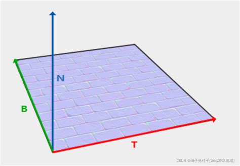 Learn Opengl 笔记65 Normal Mapping（法线贴图）normaldx Csdn博客