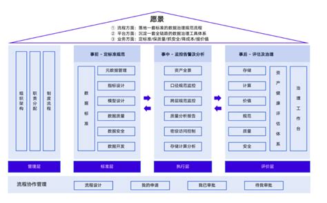 博客 龙石数据