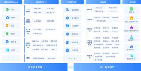 网格化管理服务平台 智慧园区数字楼宇智慧工地数字乡村网格化智慧小区智慧出行数字乡村山东萤丰信息 【萤丰信息，优秀的政企数字化
