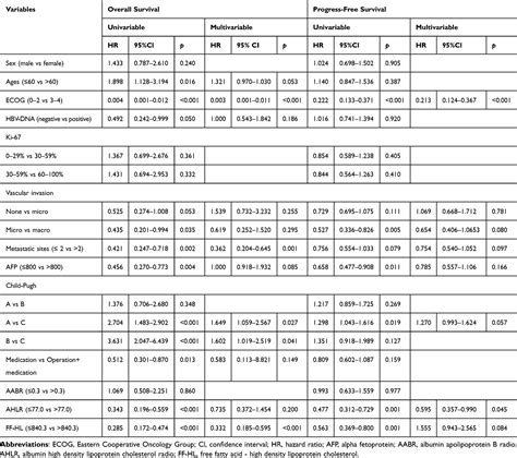 Lipid Based Factors A Promising New Biomarker For Predicting Prognosi Jhc