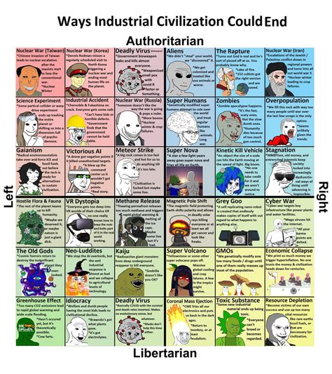 Future Types Of Neo Nazi Compass Rwojakcompass