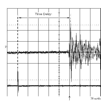 PDF Acoustic Measurements Of Partial Discharge Signals