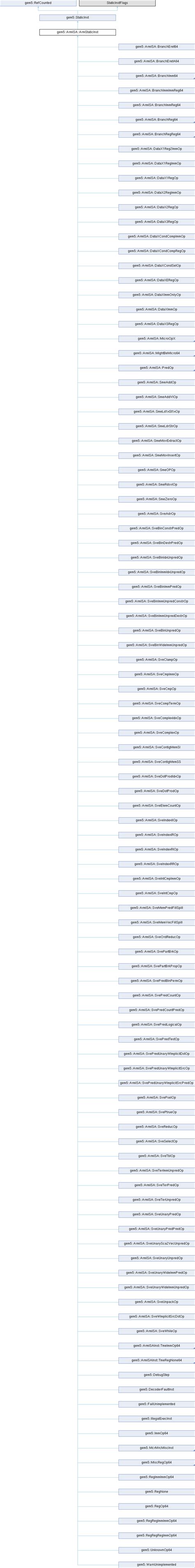 Gem5 Gem5armisaarmstaticinst Class Reference Gem5 Gem5armisaarmstaticinst Class Reference
