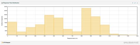 微服务框架之争 Spring Boot和quarkus概述 Springboot框架不用多介绍，java程序员相比都知 掘金