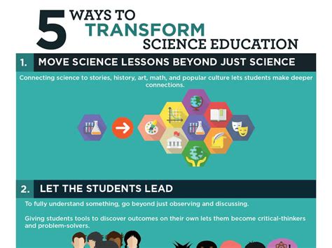 Five Ways To Transform Science Education The Laboratory Collective