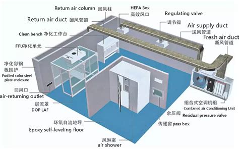 Gmp Compliant Modular Cleanroom Laboratory Furniture New Condition