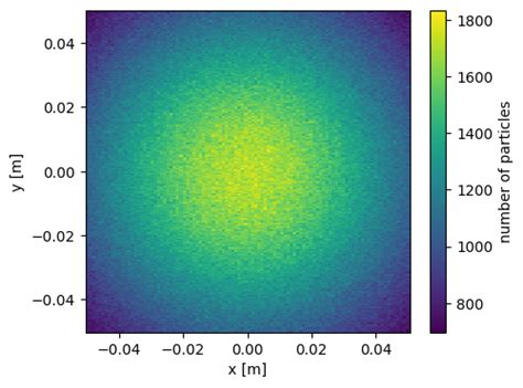 Define A Single Cathode System — Pysimtra 1 0 0 Documentation