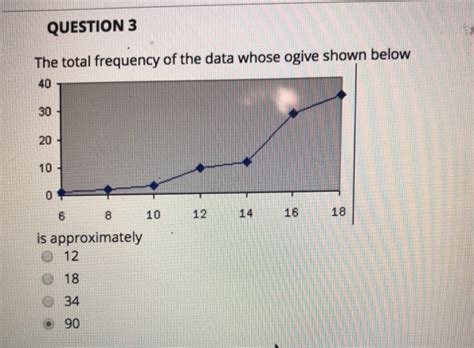 solved question 3 the total frequency of the data whose