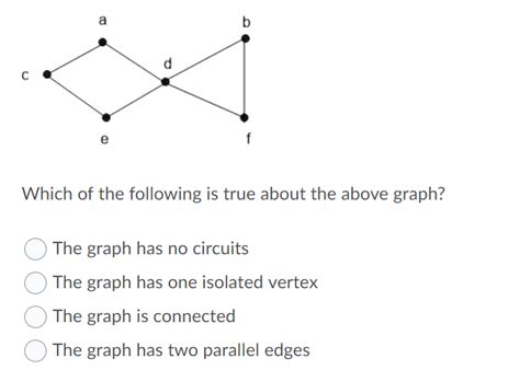 Solved Which Of The Following Is True About The Above Graph