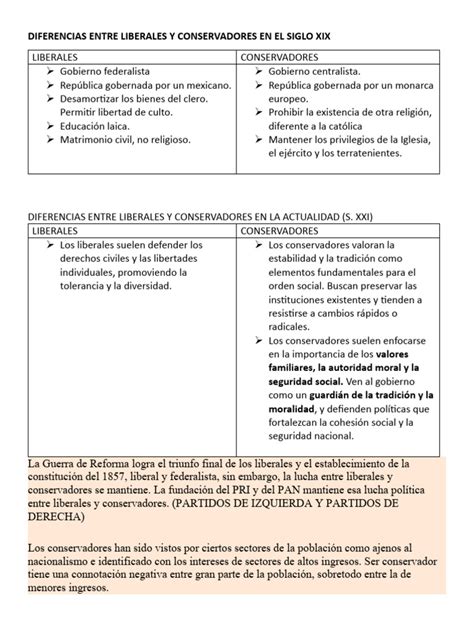 Diferencias Entre Liberales Y Conservadores En El Siglo Xix Descargar