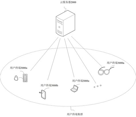 Game Data Processing Method And Device And Storage Medium Eureka