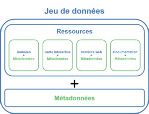 Lignes directrices sur la diffusion de données ouvertes Données Québec