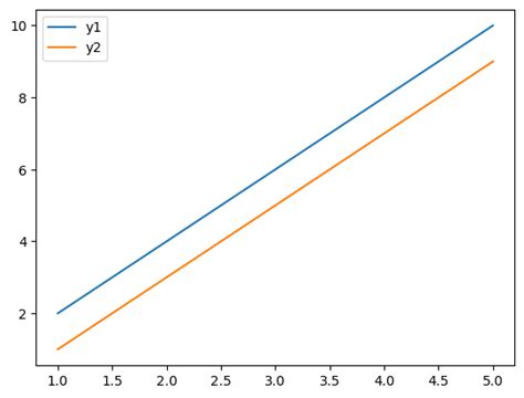 Matplotlib 生物信息云
