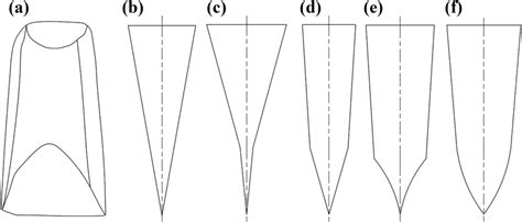 Shape Of Wood Splitting Toolsa Stone Age Tools Based On Kriiska Et