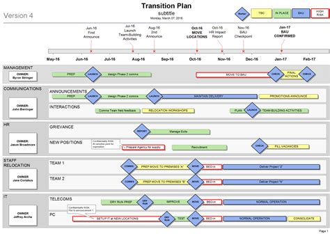 Project Timeline Template Visio