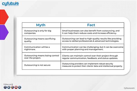Common Misconceptions About Python Development Outsourcing Cyfuture