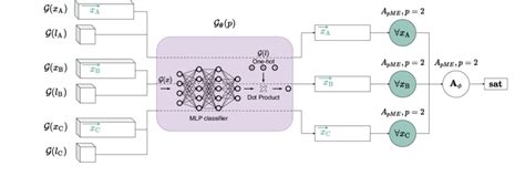 Symbolic Tensor Computational Graph For The Multi Class Single Label Download Scientific