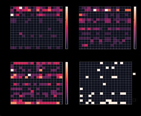 Cell Type Specific Sensorimotor Connectomes The Vertical Axes