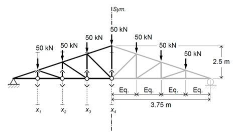 Problem Setup For Numerical Study Symmetrical Planar Truss With Four Download High Quality