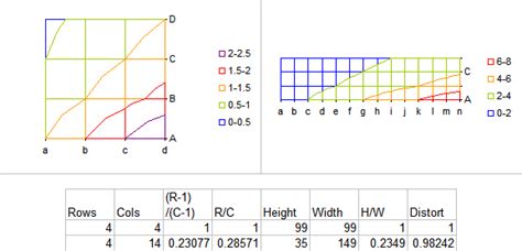 contour and surface charts in excel 2007 peltier tech