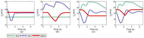 Game Theory Based Interactive Control For Humanmachine Cooperative Driving