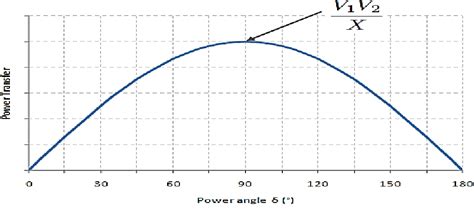 Figure 14 From Maximum Power Flow Analysis Of Simultaneous Ac Dc Power