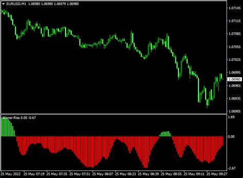 Winners Rise Forex Scalper Indicator Mt4