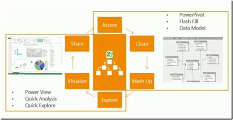 Data Manipulation Using Power Query And Power Pivot TechBubbles