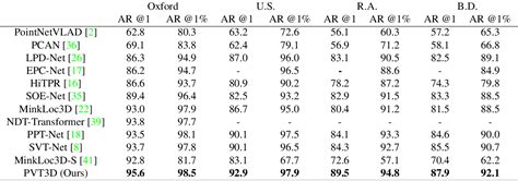 Pvt3d Point Voxel Transformers For Place Recognition From Sparse Lidar