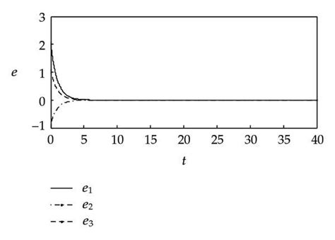 Synchronization Errors Of Drive System 41 And Response System 42 Download Scientific