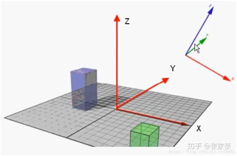 计算机图形学 坐标系（坐标总汇） 计算机坐标系 Csdn博客