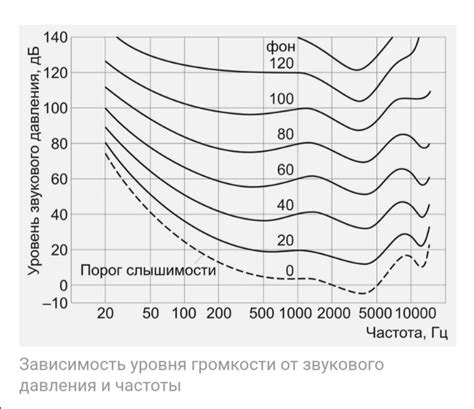 Что такое звук? Как устроено ухо? Что значит герц и децибел? Как ...