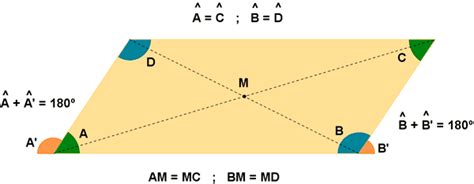 Propiedades De Los Paralelogramos Paralelogramo Definicion Ejemplos