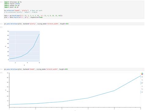 Holoviews Backend Plotly Is Not Responsive · Issue 3666 · Holovizpanel · Github