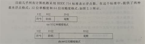 【计算机组成原理】以“ Ieee754单精度浮点数格式表示十进制数 ”你肯定会了吧ieee754单精度浮点数表示十进制数 0375 Csdn博客
