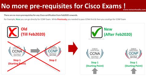 New Changes In Cisco CCNP All Tracks Have Been Updated