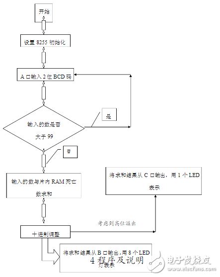 加法器电路设计方案汇总 八款模拟电路设计原理详解 全文 应用电子电路 电子发烧友网