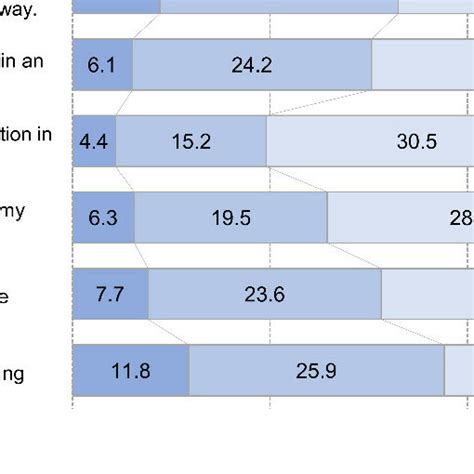 Survey Questions Oabss Overactive Bladder Symptom Score Download Scientific Diagram