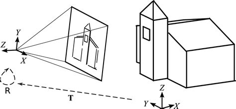 Figure 3 1 From Camera Pose Estimation From Lines Using Direct Linear Transformation Semantic