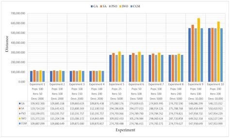 Collaborative Gold Mining Algorithm An Optimization Algorithm Based On The Natural Gold Mining