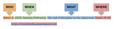 Creating Reference List Citations Trade Publications Apa Style Citations
