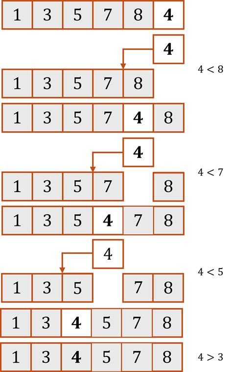 Algorithmes De Tri Avancés Sur Python Hors Programme Ecg Major Prépa