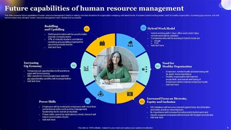Future Capabilities Powerpoint Ppt Template Bundles Ppt Template