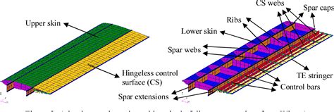 Figure 1 From Structural Modeling And Flutter Analysis Of Adaptive